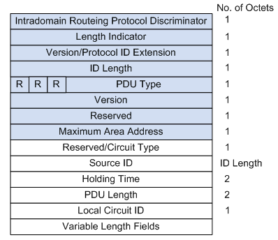 ISIS报文类型 | 曹世宏的博客