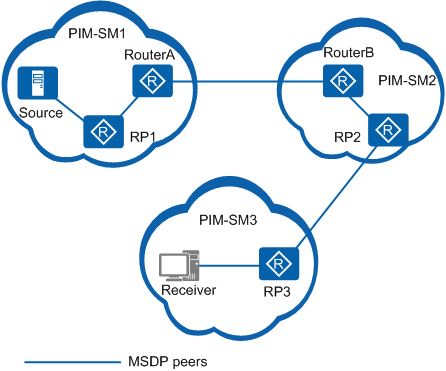 组播源发现协议-MSDP | 曹世宏的博客