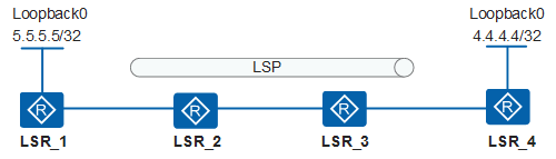 MPLS基础 | 曹世宏的博客