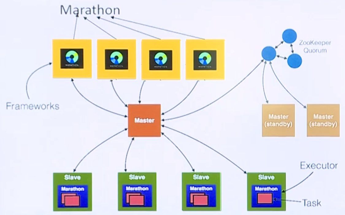 Docker基础原理 | 曹世宏的博客