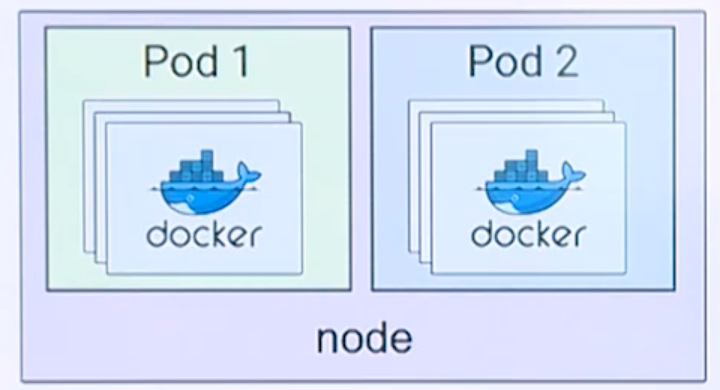 Docker基础原理 | 曹世宏的博客