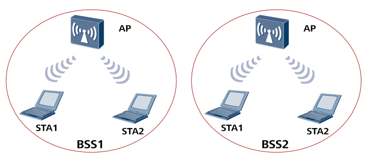 WLAN拓扑介绍 | 曹世宏的博客