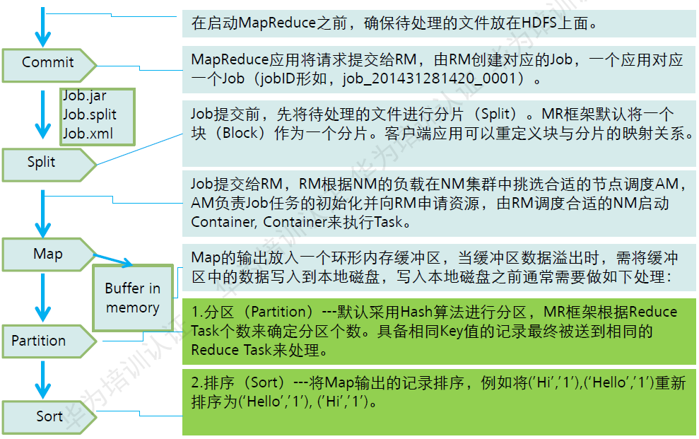 MapReduce技术原理 | 曹世宏的博客
