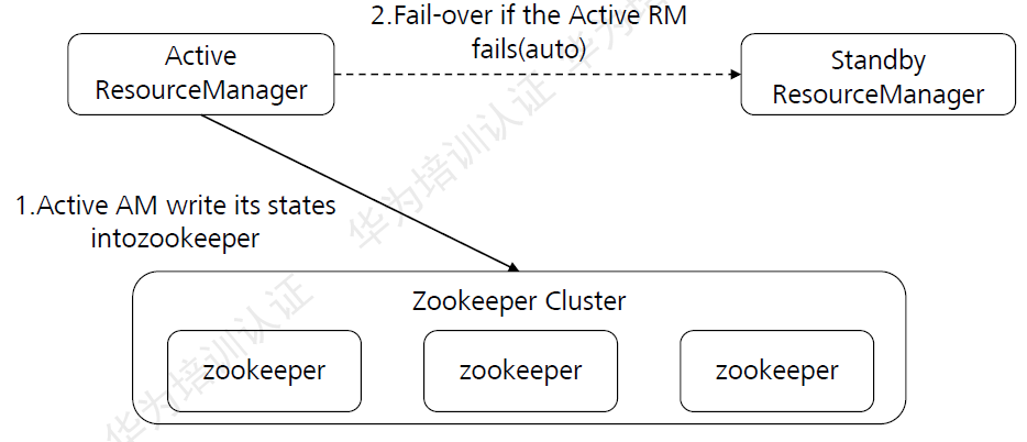 Yarn技术原理 | 曹世宏的博客