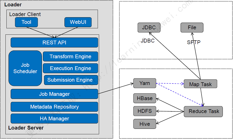 Loader技术原理 | 曹世宏的博客