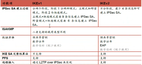 IPSec VPN之IKEv2协议详解 | 曹世宏的博客