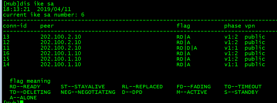 IPsec VPN各种场景配置示例 | 曹世宏的博客