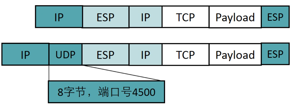 IPSec VPN的NAT穿越(NAT-T)原理 | 曹世宏的博客