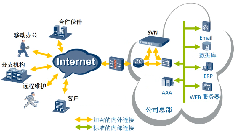 SSL VPN技术原理 | 曹世宏的博客