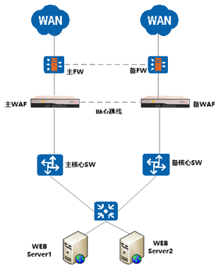 WAF基本原理与部署方式 | 曹世宏的博客